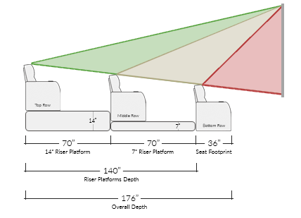 SoundRight 14" Home Theater Riser Platform | 4seating